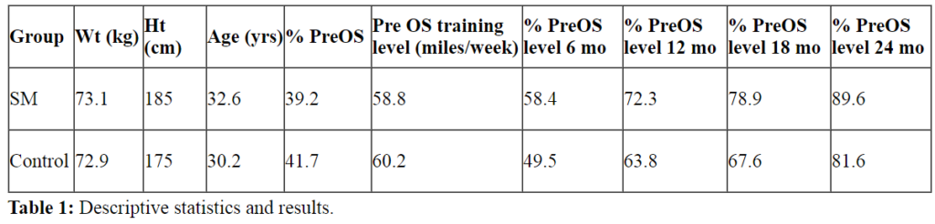 Overtraining: a Guide to Prevention and Recovery • Sci-Fit