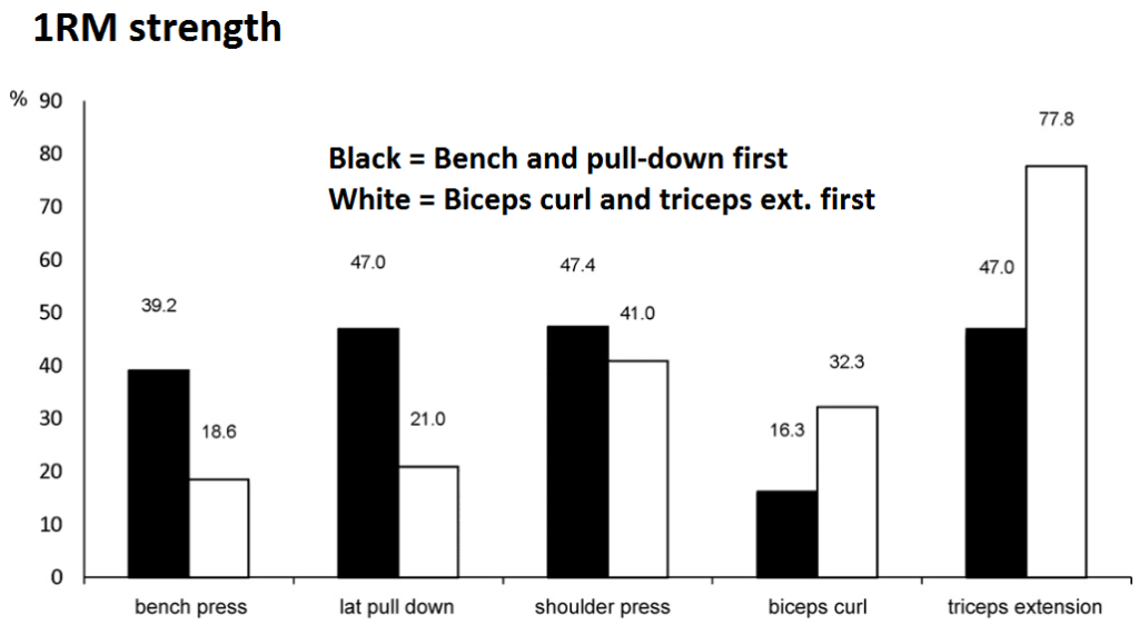 Scientific Recommendations for Strength and Hypertrophy Training from ...