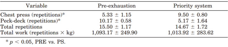 Scientific Recommendations for Strength and Hypertrophy Training from ...