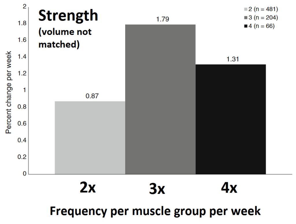 Scientific Recommendations for Strength and Hypertrophy Training from ...