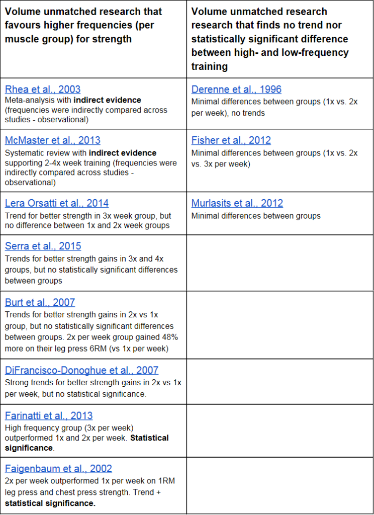 Scientific Recommendations for Strength and Hypertrophy Training from ...