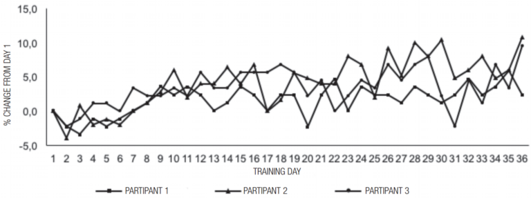 Scientific Recommendations for Strength and Hypertrophy Training from ...