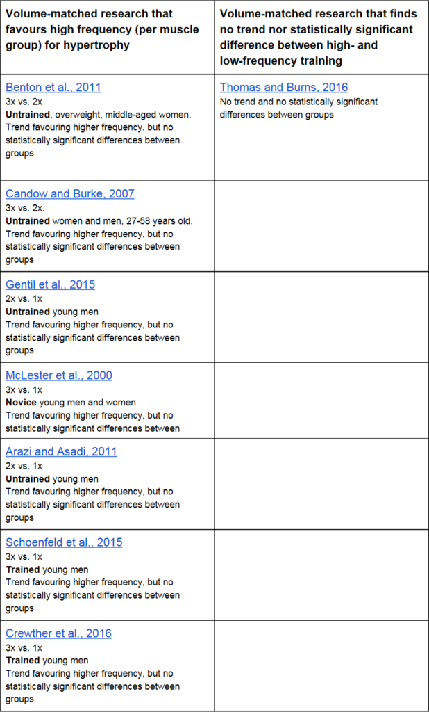Scientific Recommendations for Strength and Hypertrophy Training from ...