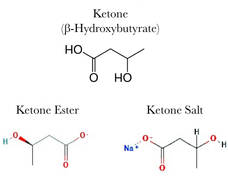 Do Ketone Supplements Enhance Performance? (Research Review) • Sci-Fit