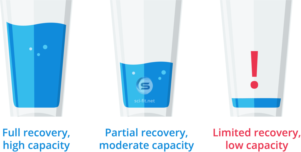 5 Overtraining Myths Explained by Science • Sci-Fit