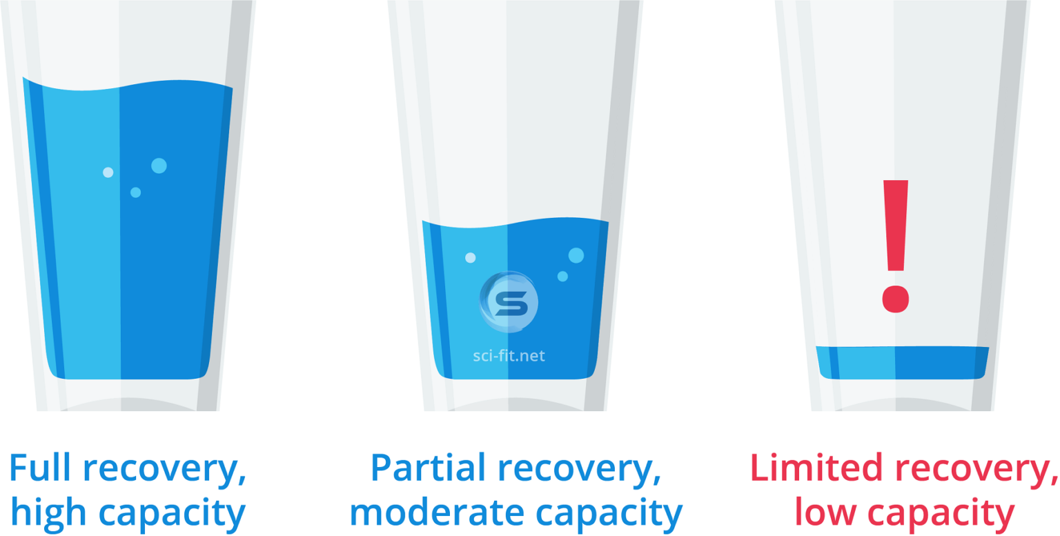 5 Overtraining Myths Explained by Science • Sci-Fit